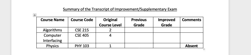 Chapter One And Two Grading And Transcript System Pdf Information - Best Minimal Wallpapers in 8K
