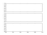 Python Matplotlib Gridspec Placing Another Cubic Plot Right Next To