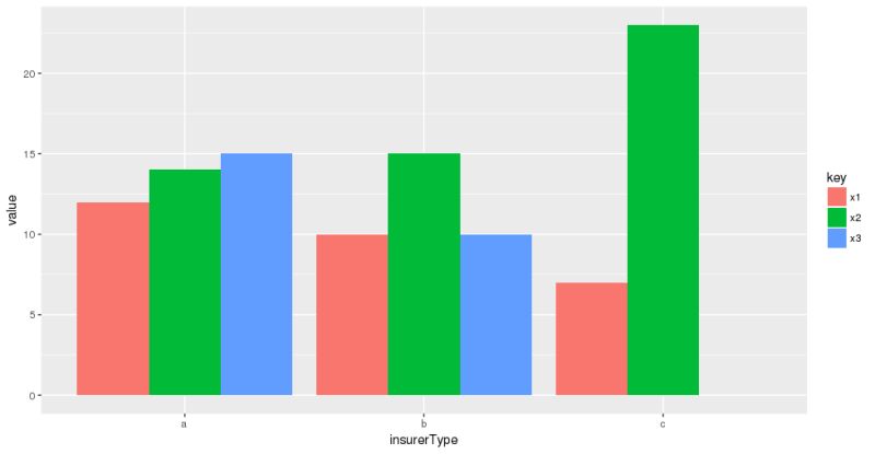 Plot Multiple Barplots On One Plot But Bars Dont Overlap R Stack - Light Art Collection - Retina Quality