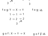 Identity Function Mathematics Stack Exchange