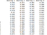 Pandas Why Is The Full Correlation Matrix Not Getting Calculated In