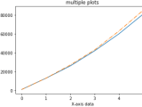 Python Plotting Multiple Line Graphs In Matplotlib Stack Overflow