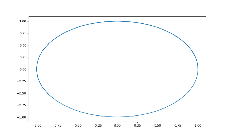 Python Updating Line In 3d Plot Animation Stack Overflow - Sunset Design Collection - 4K Quality
