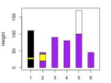 In R Stacked Barplot With Colors Mapped According To Variable Stack