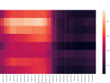 Python Create Custom Heatmap From Pandas Dataframe Stack Overflow
