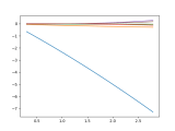 Arrays Matplotlib And Python Loop Over Two Dimensions Stack Overflow