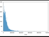 Python Seaborn Histplot Uses Weird Y Axis Limits Stack Overflow