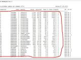 Codeigniter Php Reading A Txt Data File And Passing Data To Array