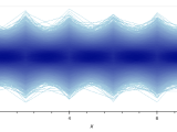 Python Timeseries Plot Using Datashader Stack Overflow
