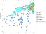 Bubble Scatter Plot Matplotlib Artofmumu