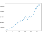 Python Pandas Series Not Plotting To Timeseries Chart Stack Overflow