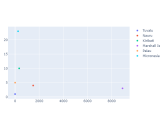 Error Adding Labels To Scatterplot Graph In Python Stack Overflow
