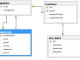 How Do I Do Multiple Insert Into Multiple Table In Sql Server Stack