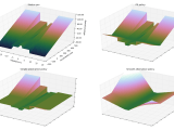 Python Shift Individual Axes Within A Subplot Of A Matplotlib Figure