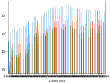 Python Plotting A Grouped Bar Chart With Bins Stack Overflow