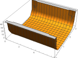 Plotting 3d Plot With The Manipulate Command Mathematica Stack Exchange