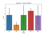 Python Custom Sorting Of Categorical Variable On X Axis Using