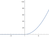 Plotting A Piecewise Function Mathematica Stack Exchange