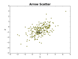 Python Arrow Annotation In An Overcrowded Scatterplot Matplotlib