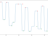 Filters Box Function Signal Filtering In Python Signal Processing