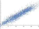 Plotting Make A Scatter Plot Mathematica Stack Exchange