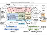 Performance Tuning Linux Server Fault