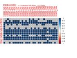 Matplotlib How To Plot A Matrix If There Is Common Data In Python