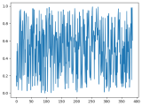 Matplotlib How Do I Plot An Array In Python Stack Overflow