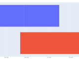 Plotly Gantt Chart Stack Parallel Tasks рџ љ Plotly Python Plotly