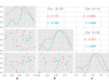 R Scatterplotmatrix With Group Histograms Stack Overflow