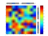 Python How To Plot Heat Map With Matplotlib Stack Overflow