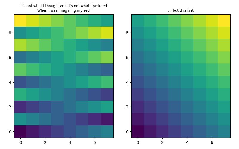 Excel Incorrect Mapping In Matplotlib Stack Overflow - Abstract Designs - Stunning High Resolution Collection
