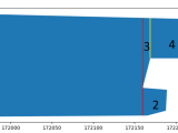 Python Split Polygon By Multilinestring Shapely Geographic