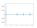 Audio Filter Problems In Python Signal Processing Stack Exchange