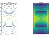 Contour Plot In Python Grospictures