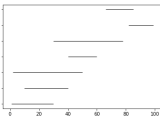 Matplotlib Create A Density Plot Of Vertical Lines In Python Stack