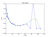 Csv Plotting Polynomial Regression In Same Plot As The Real Data