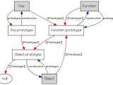 Javascript How To Explain Function Proto Function Prototype