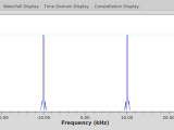 Transform What S The Frequency Range For A Fft Stack Overflow
