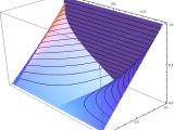 Plotting Parametricplot3d With Three Variables Mathematica Stack
