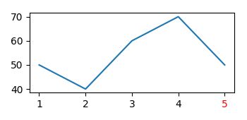 Python 3 X Formatting Only Selected Tick Labels Stack Overflow - Premium Ultra HD Light Wallpapers | Free Download