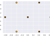 Python Visualization Of Scatter Plots With Overlapping Points In