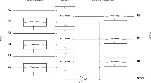 Adder Bcd Subtractor Units Connections Electrical Engineering Stack - Premium Minimal Image Gallery - Desktop