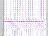 Ordinary Differential Equations Number Of Equilibrium Points