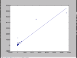Python Wrong Order In Matplotlib Pyplot Scatter Plot Axis Stack