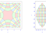 Plotting How To Plot A Complex Functions In Complex Plane