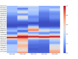 Python Seaborn Heatmap Custom Tick Values Stack Overflow