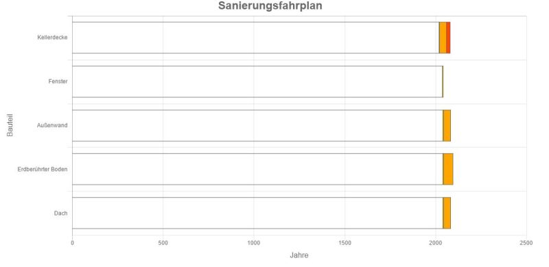 Javascript Chart Js Minimum Value For X Axis At Horizontal Stacked - Best Colorful Illustrations in Desktop