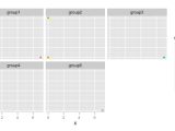 Graph Plot Grouped Data In R Stack Overflow