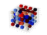 Plot 3d Array Using Matplotlib Or Other Python Packages Stack Overflow
